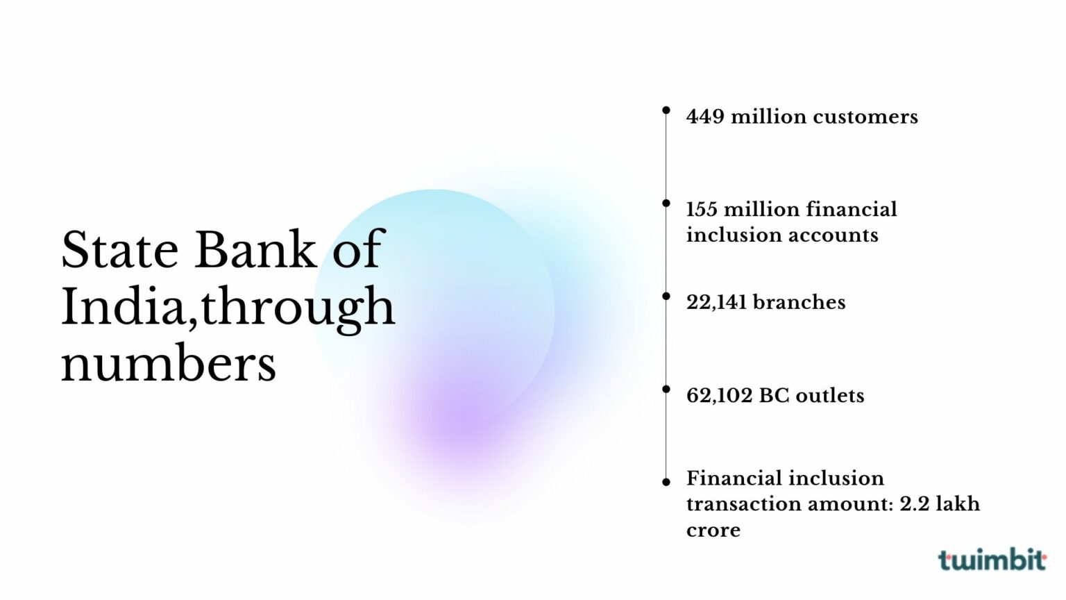 insights | State Bank of India, the north star of financial inclusion