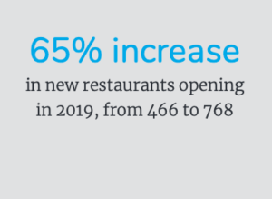 insights | Haidilao case study