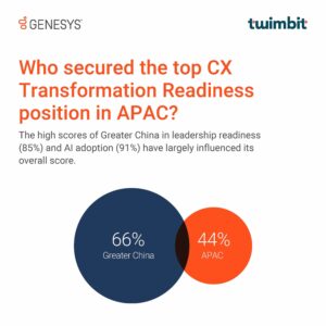 insights | The Asia-Pacific customer experience transformation ...