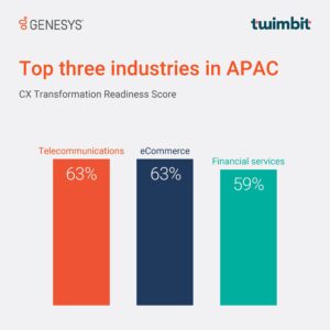 insights | The Asia-Pacific customer experience transformation ...