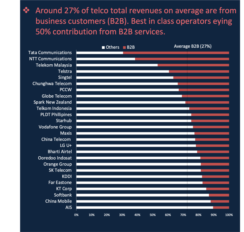 insights | Top 5 opportunities on a telco CEO’s list in 2021