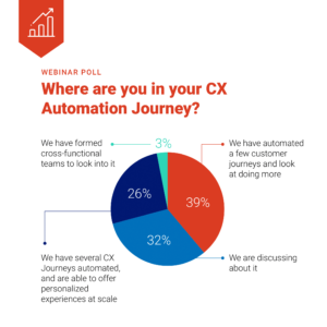 insights | CX Automation – A checklist for 2021