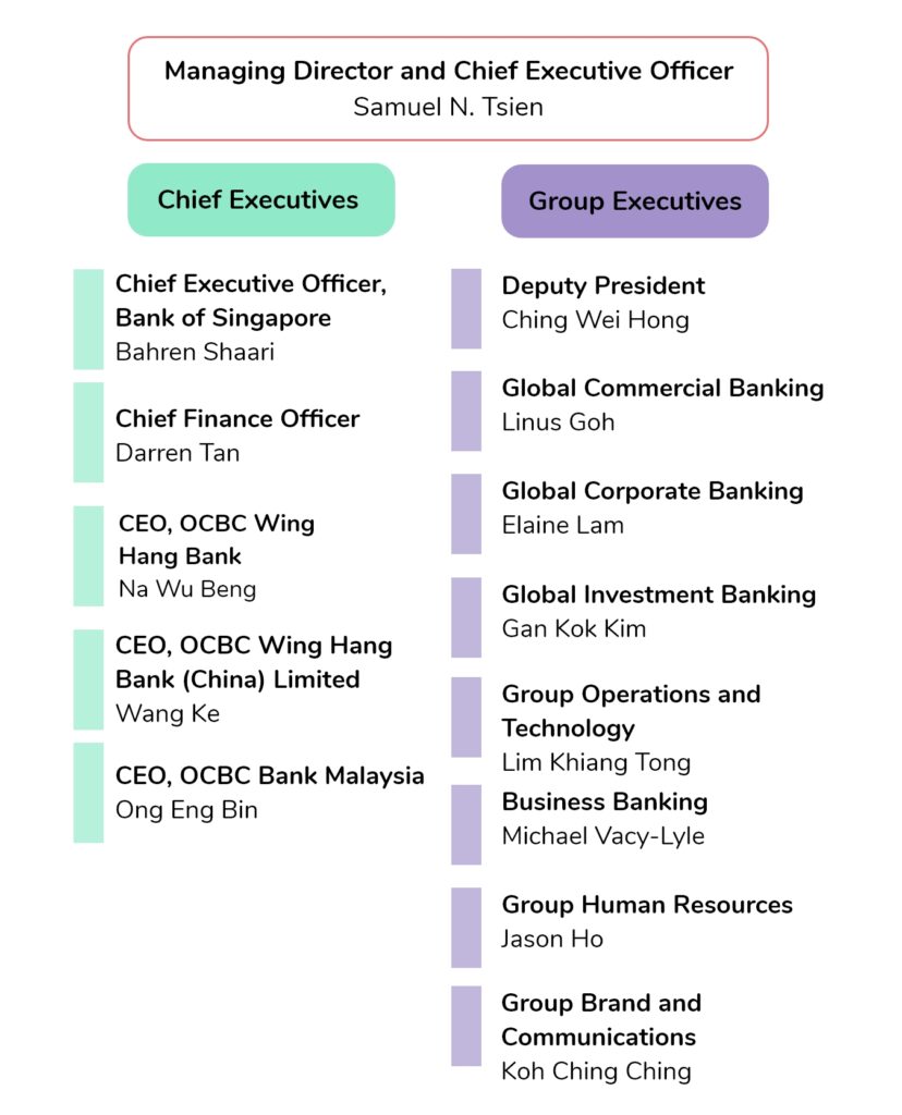 OCBC: Delivering differentiated customer experiences - Twimbit