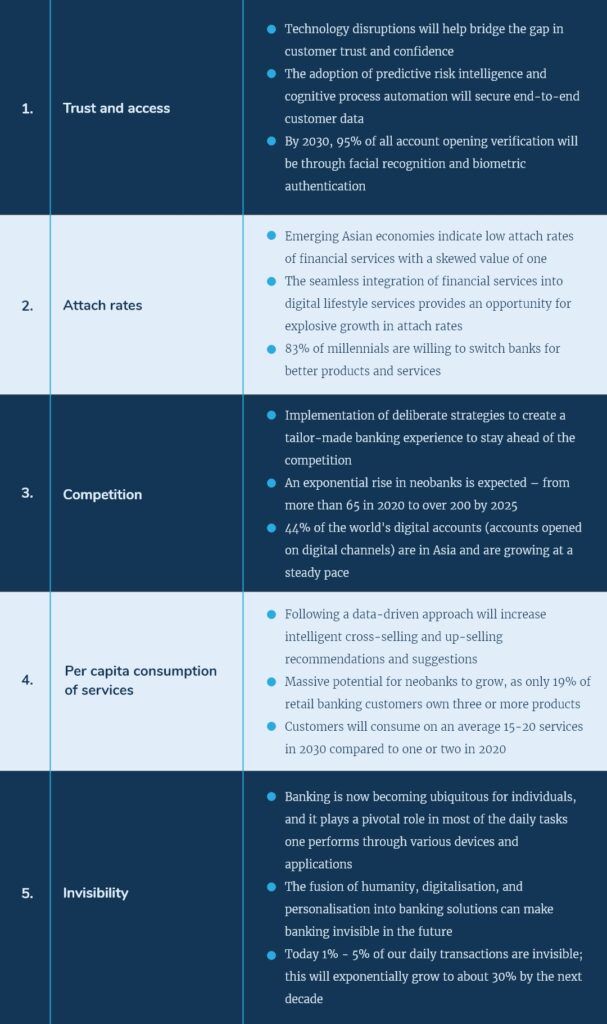 Debunking eight customer-centric success measures in neobanks - Twimbit