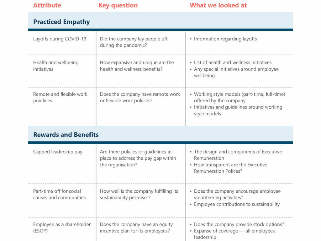 insights | Top 10 telcos acing employee experience