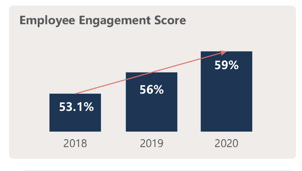 BOQ: Digital transformation at the heart of EX - twimbit