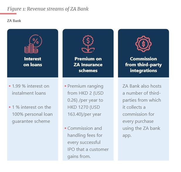 Insights ZA Bank Providing A Complete Suite Of Products From A To Z insights-za-bank-providing-a-complete-suite-of-products-from-a-to-z