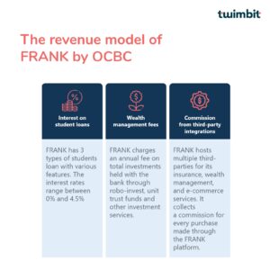 insights | FRANK by OCBC: Pioneering millennial banking with hyper ...