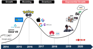 insights | Is it prime time for you to adopt AR/VR technology?