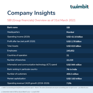 insights | SBI – Building an inclusive banking network in India
