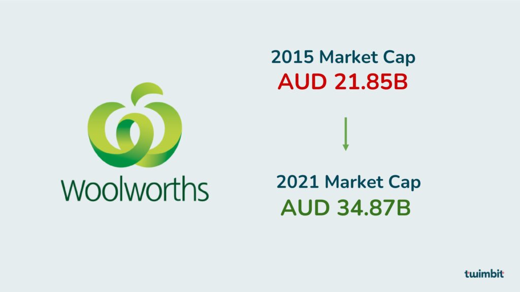insights | Creating a CX-first strategy: The transformation of Woolies