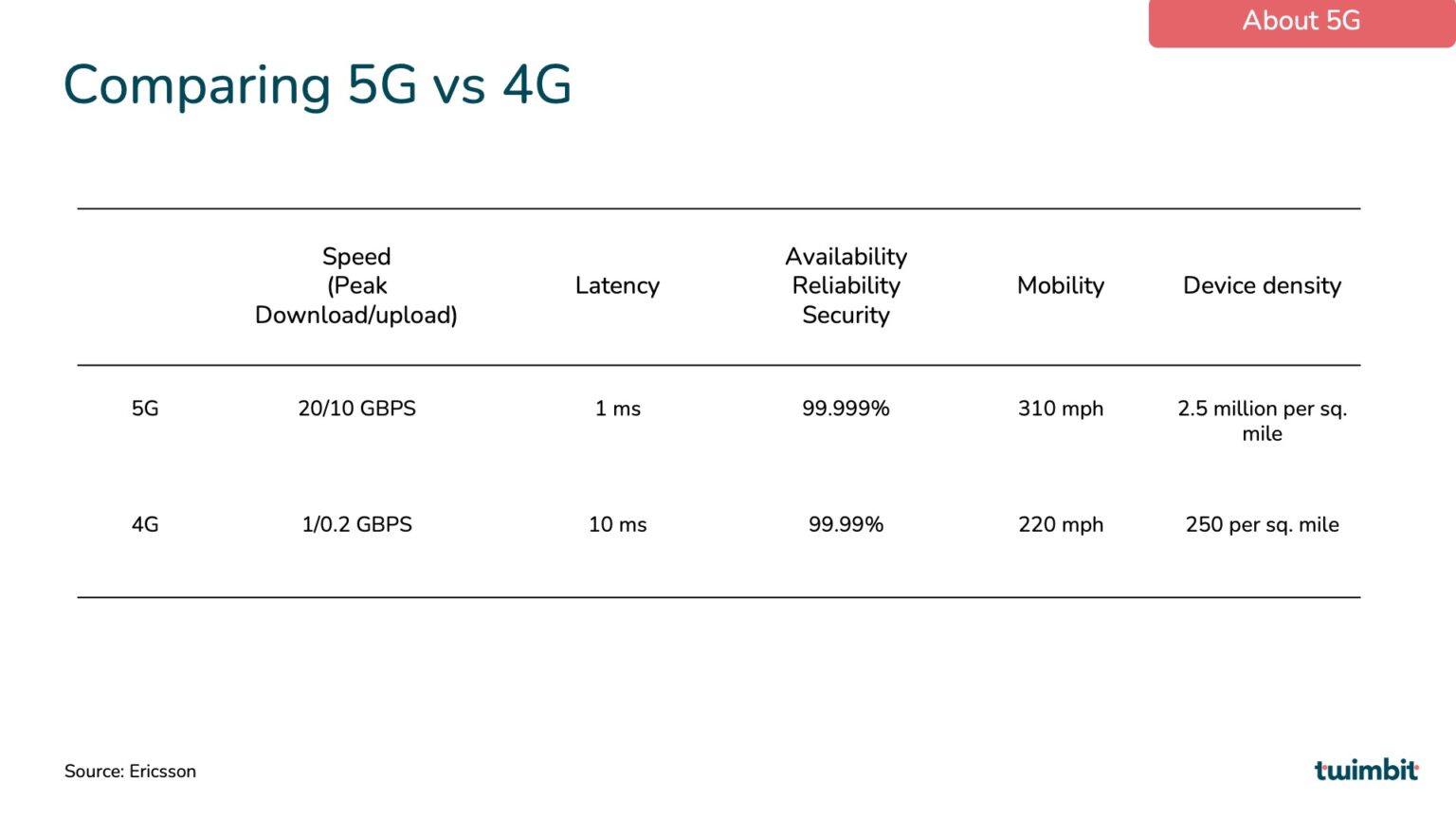 insights | 5G Fundamentals