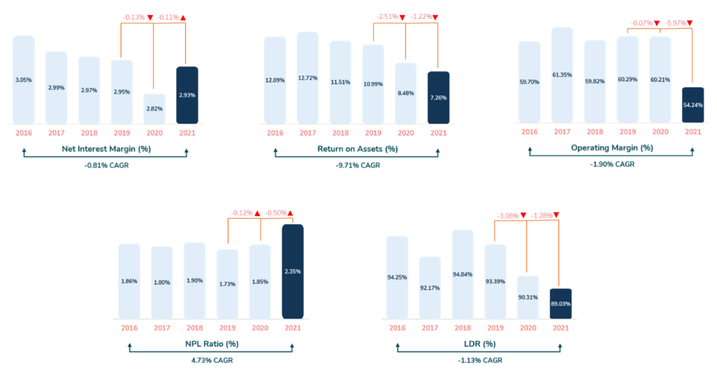 insights | State of top APAC banks, 2022