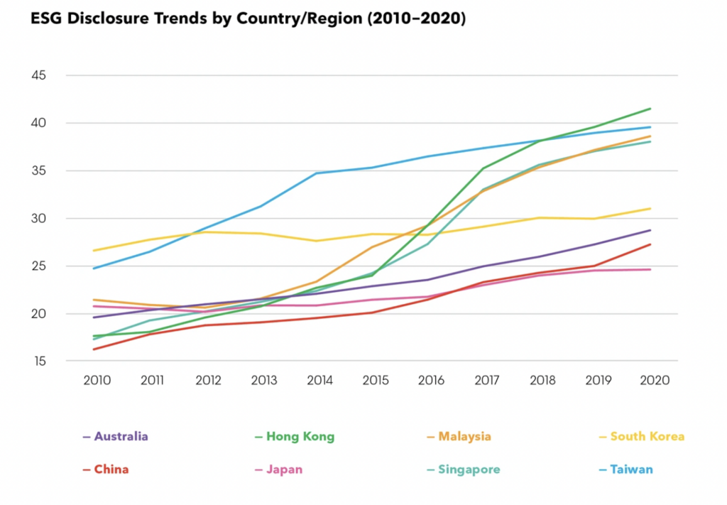 insights | State of top APAC banks, 2022