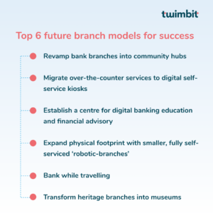 insights | Top 6 branch transformation models for banks in the digital era