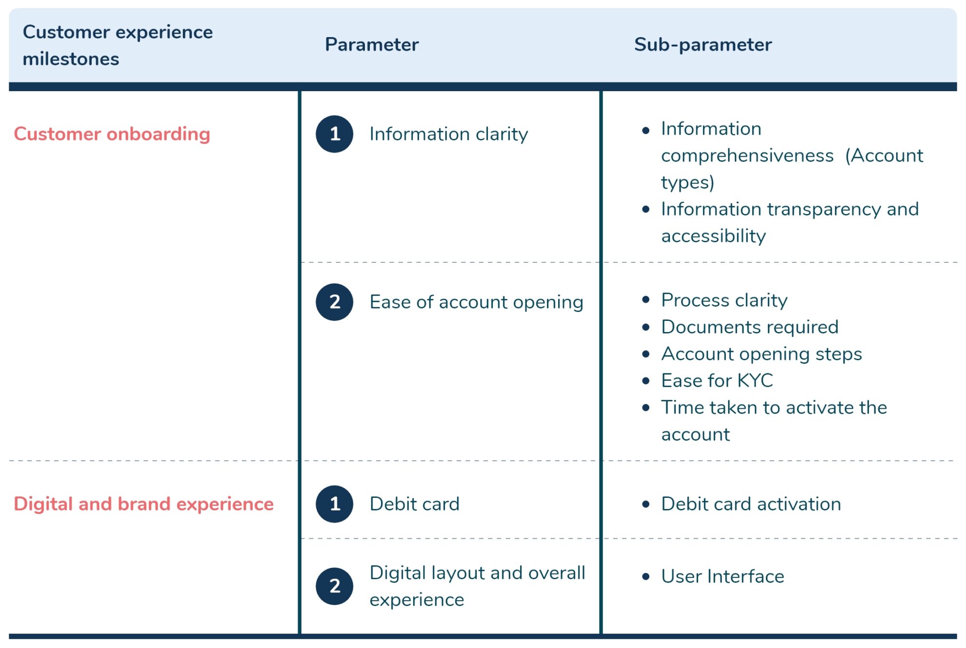 Benchmarking India’s top 10 banks on Customer Experience (CX) - Twimbit