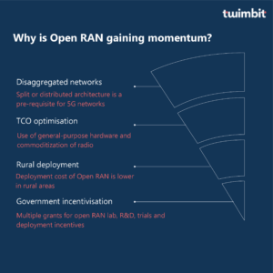insights | Open RAN fundamentals