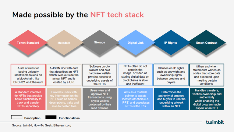 insights | Security risks in the NFT ecosystem
