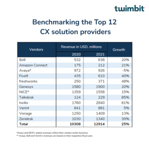 insights | CX vendor/solution provider insights: 2021