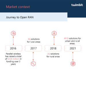 insights | Open RAN front runners 2021: Parallel Wireless