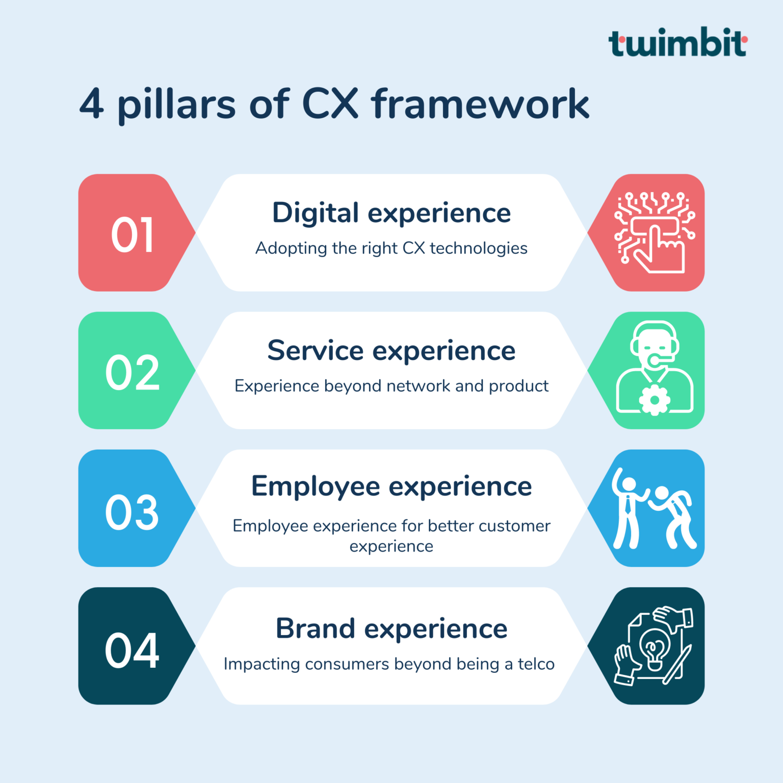 insights | What initiatives make for great CX in telcos?