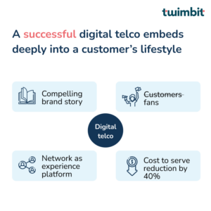 insights | Winning as a digital telco