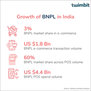 insights-plus | Top 8 BNPL service providers to ace CX in India