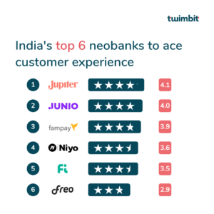 insights | Customer experience (CX) benchmarks of India’s top 6 ...