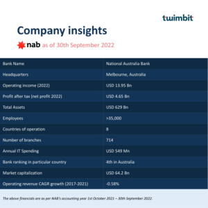 insights | NAB: Redefining simple, seamless digital banking