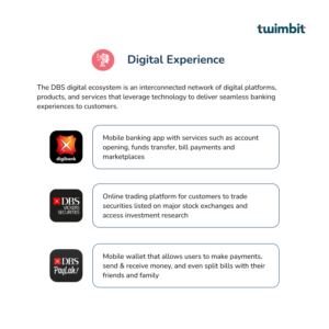insights | Revolutionising customer experience: DBS' innovative approach