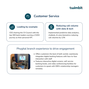 insights | Revolutionising customer experience: DBS' innovative approach