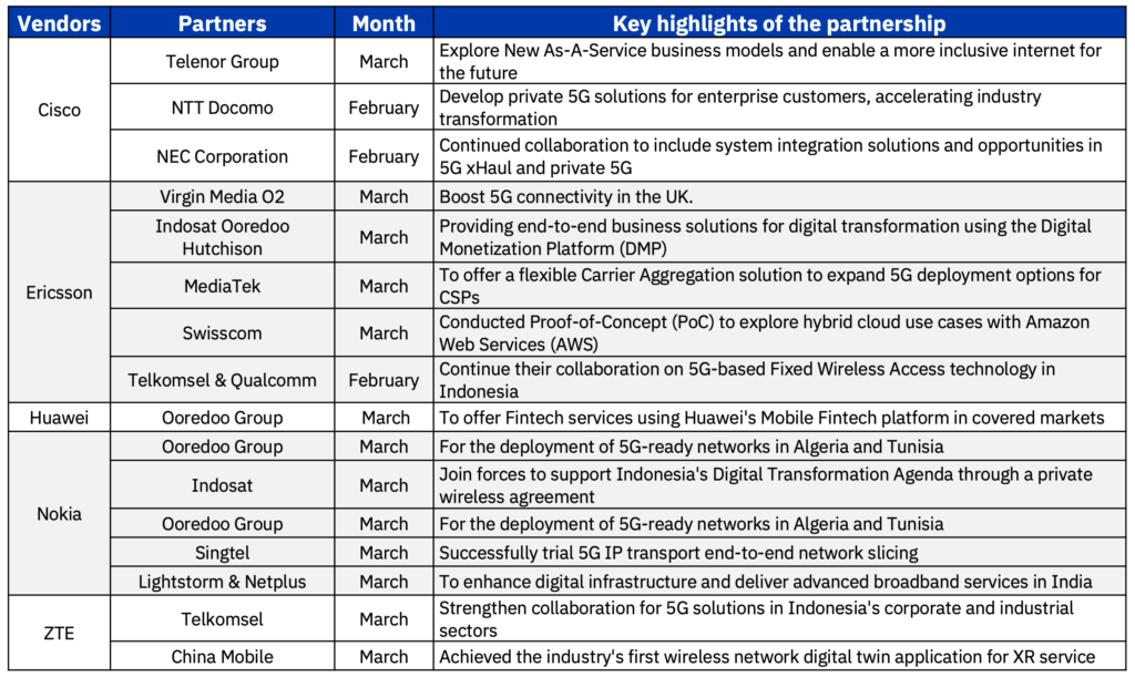 Q1 2023 Telecom Equipment Vendor Performance: A Comparative Analysis ...