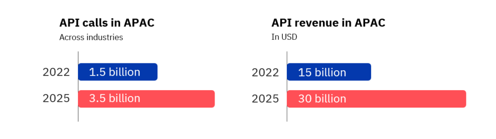 The BaaS revolution - Disruption and opportunities in financial ...