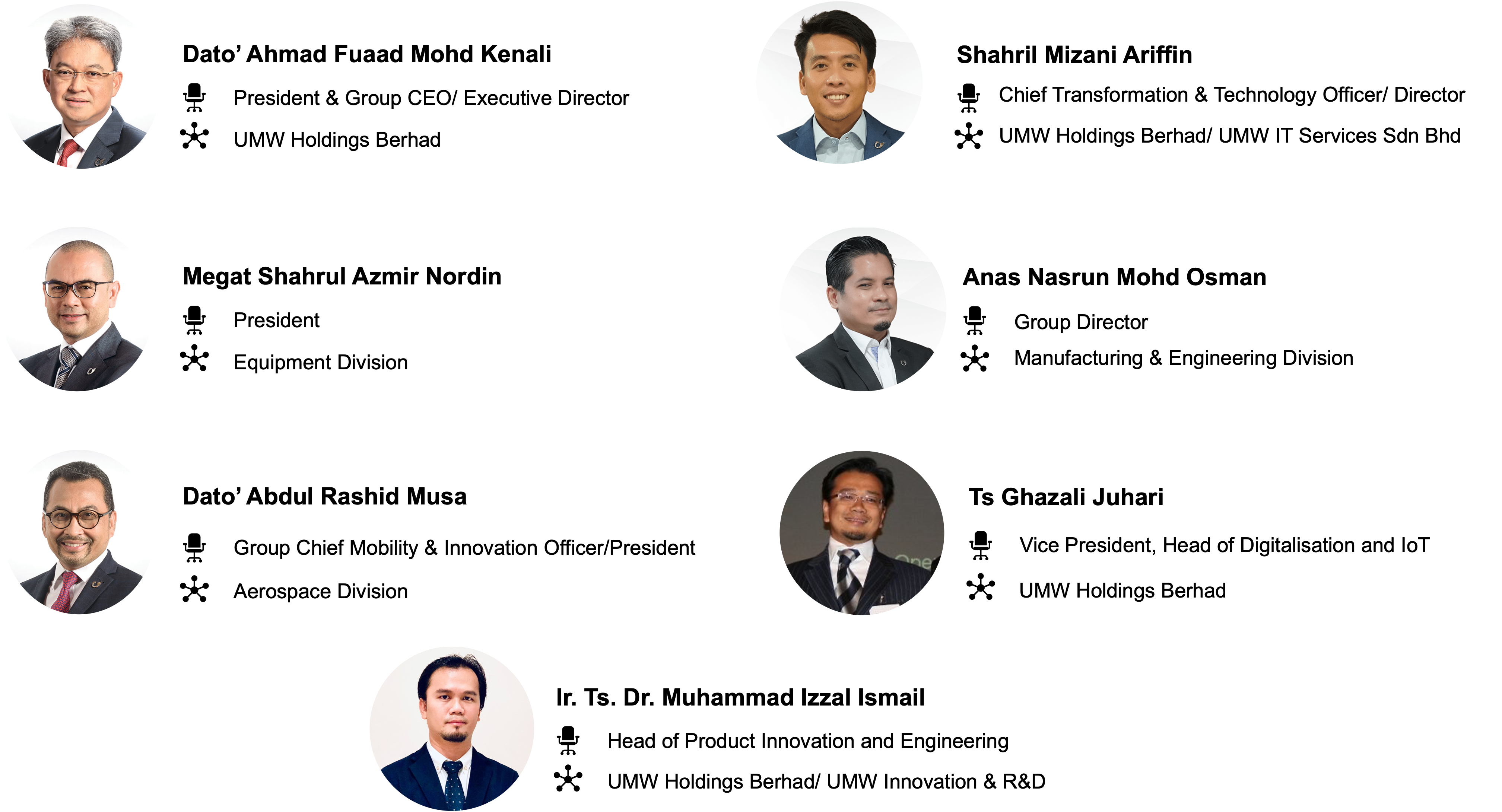 UMW Holdings Berhad: Driving growth through digital transformation and ...