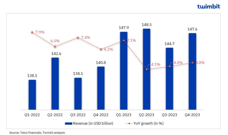 APAC telcos performance benchmarks - Winter 2024 - Twimbit