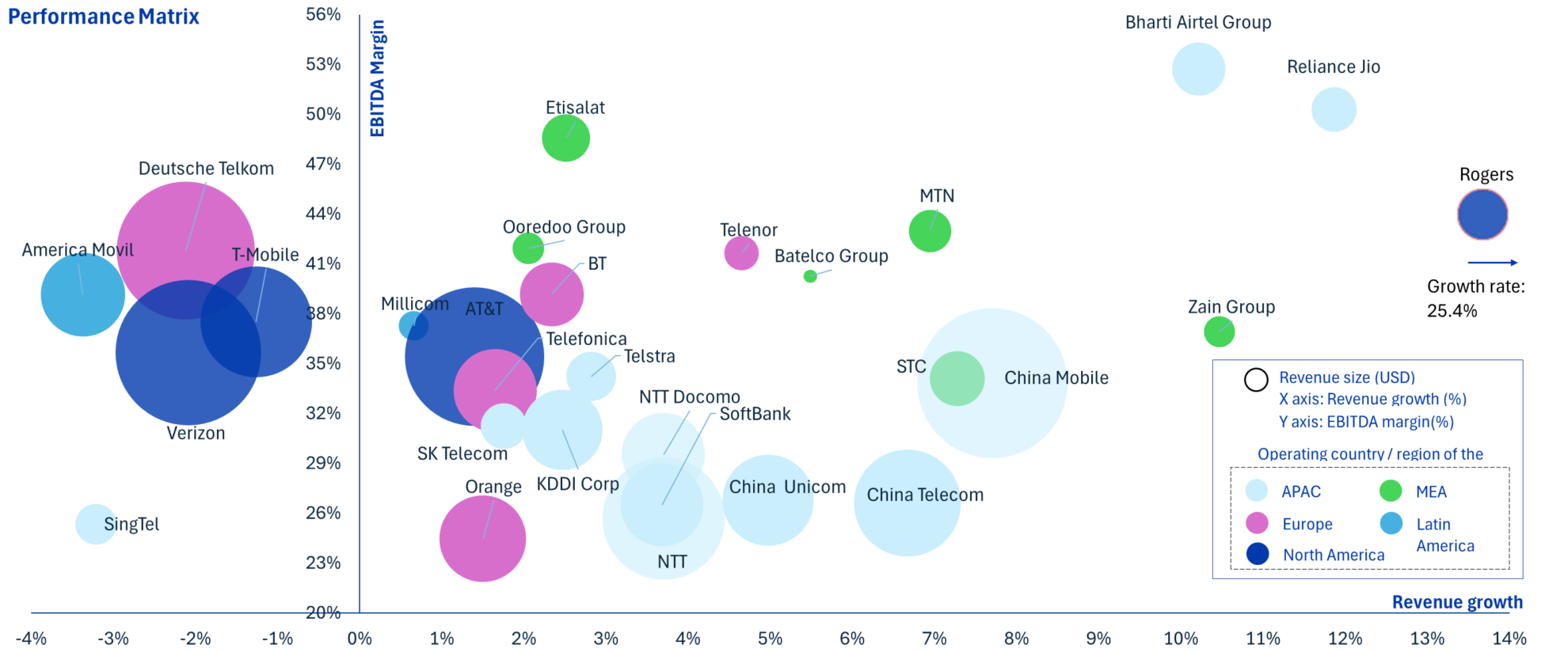 insights | Uncover 2024: Telecom Titan's Trek